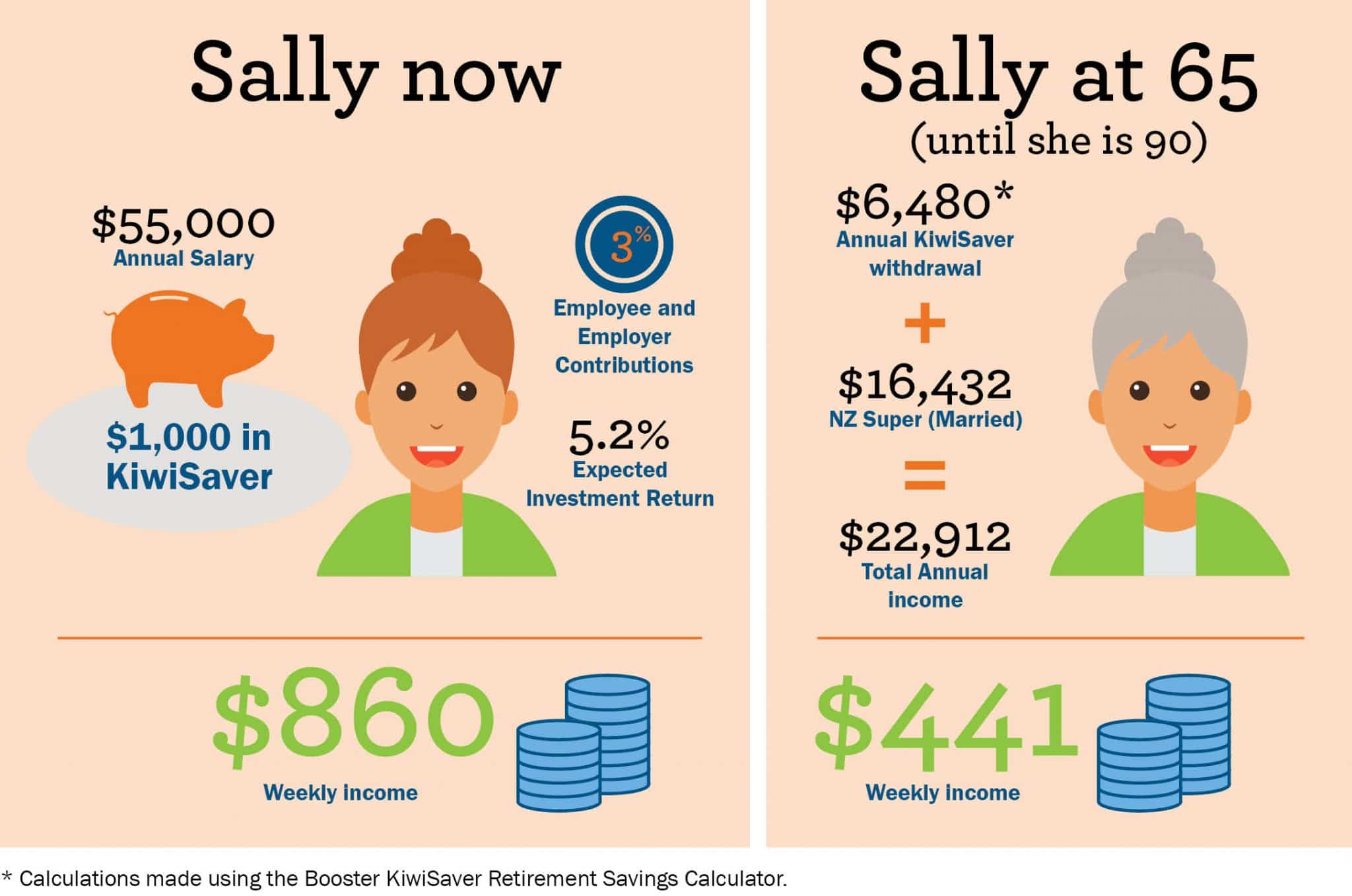 How often should I review my KiwiSaver? • Cole Murray Financial Advisers
